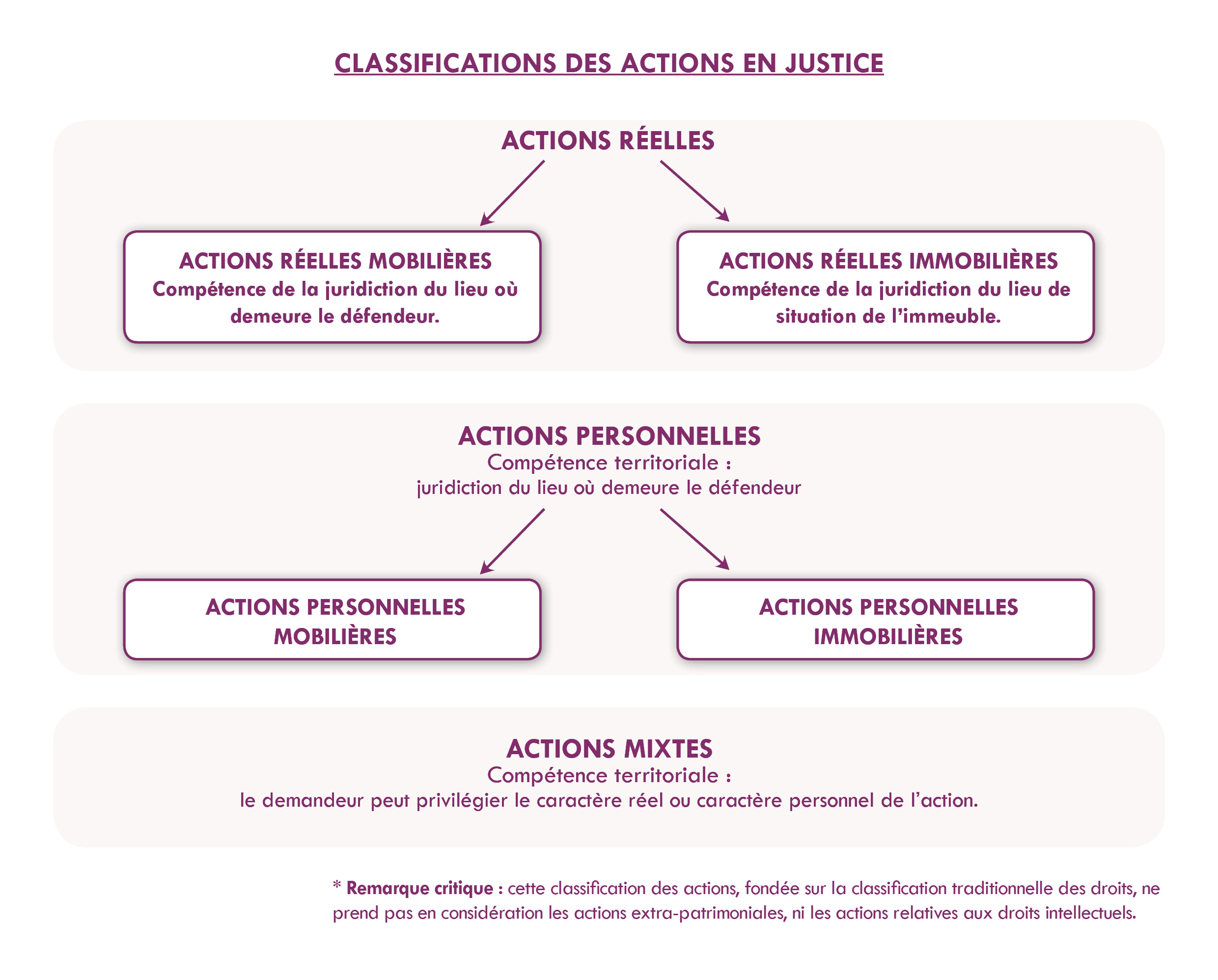 UNJF | Institutions et principes fondamentaux du procès civil